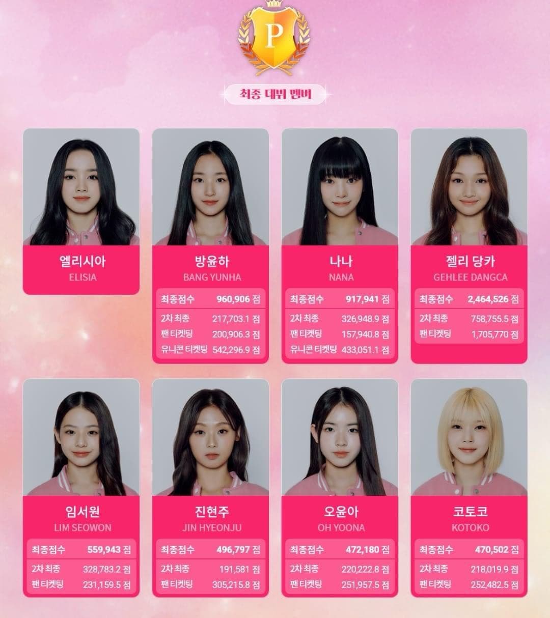 #閒聊 Unis 新女團出道成員確定 - 追星板 | Dcard