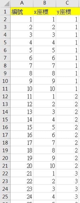 #請益 excel數字轉換座標 - 研究所板 | Dcard