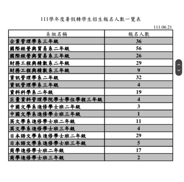 111東吳轉學考報名人數 考試板 Dcard