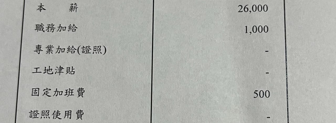 請益 加班費包含在基本薪裡 工作板 Dcard