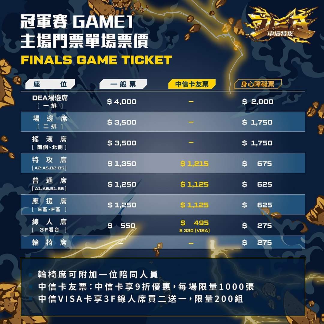 T1冠軍賽 特攻主場售票時程 及入場贈品 - 籃球板 | Dcard