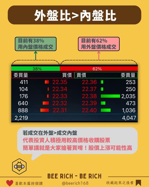 蜜蜂爹🐝 (@beerich) | Dcard