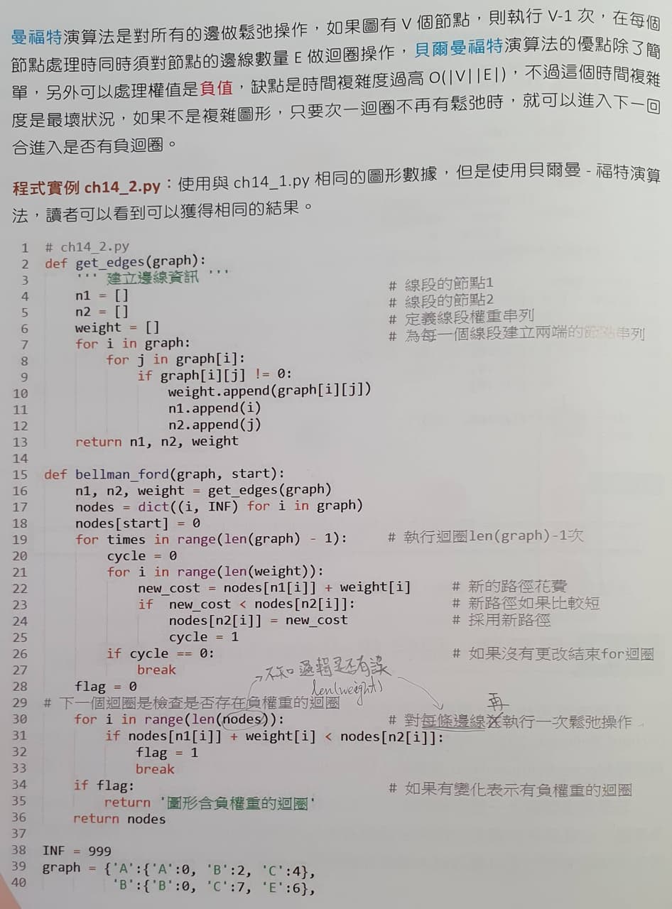 #新手 Python 貝爾曼-福特(Bellman-Ford)演算法 - 軟體工程師板 | Dcard