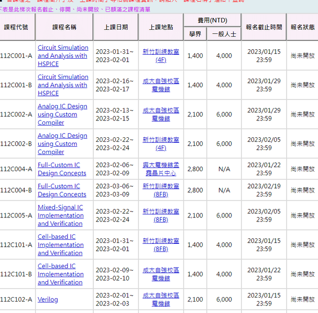TSRI課程 有晶片下線的課程 推嗎? - 研究所板 | Dcard