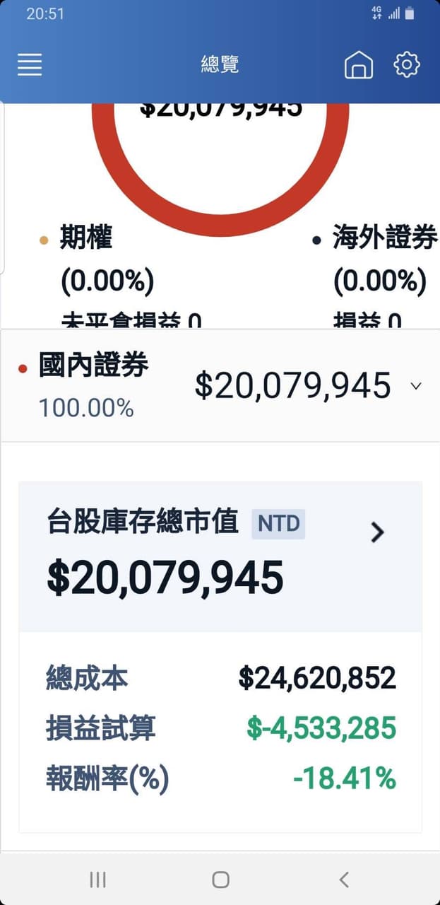 不想玩了 想下船 理財板 Dcard