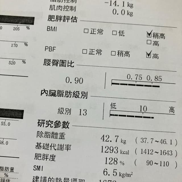 #分享 嗜甜者 一個月減重 ️ 3.6 kg (在cofit持續奮鬥) - 減肥板 | Dcard