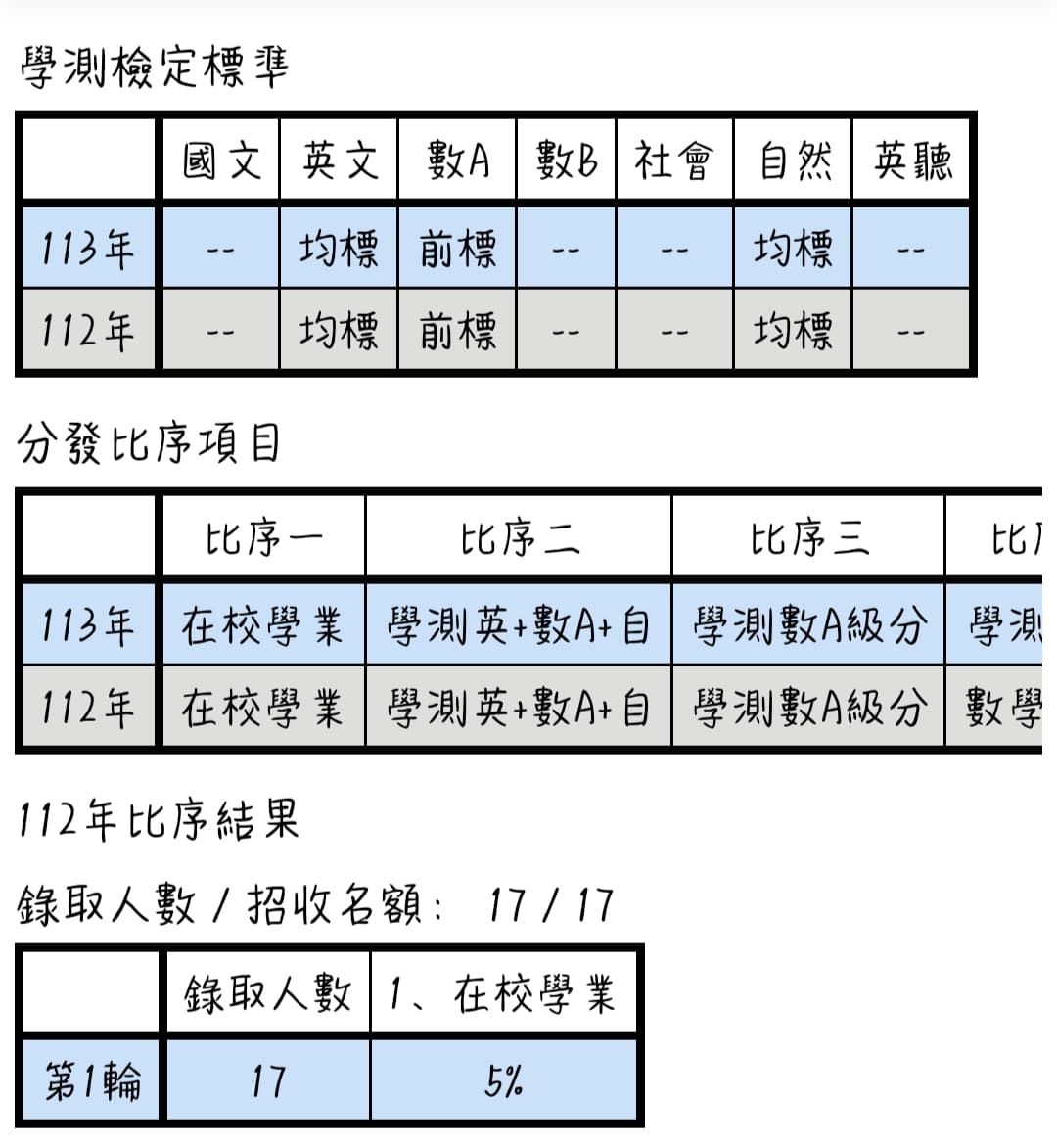 海大電機繁星請益 升大學考試板 Dcard