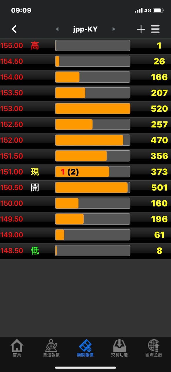 #標的 5284 jpp覆盤大獲全勝 - 股票板 | Dcard