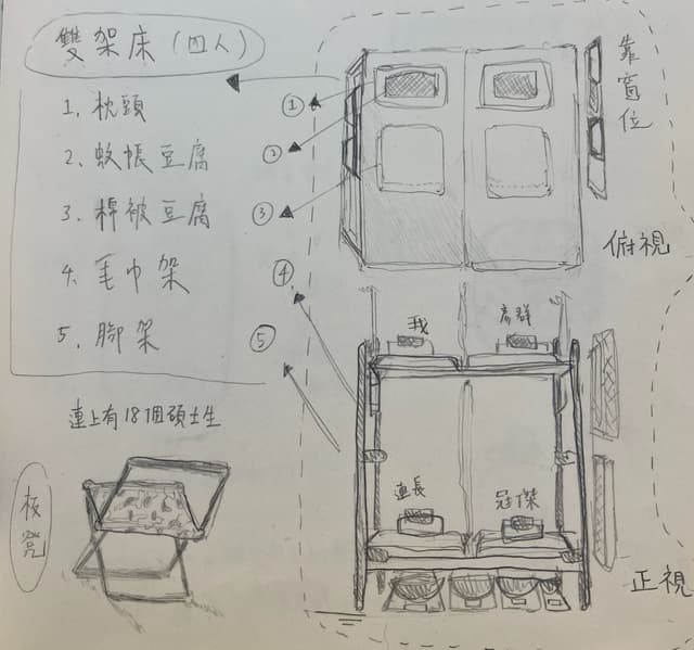 #經驗分享 190T 101旅4營3連 成功嶺新訓心得分享 文+圖（中） - 軍旅板 | Dcard