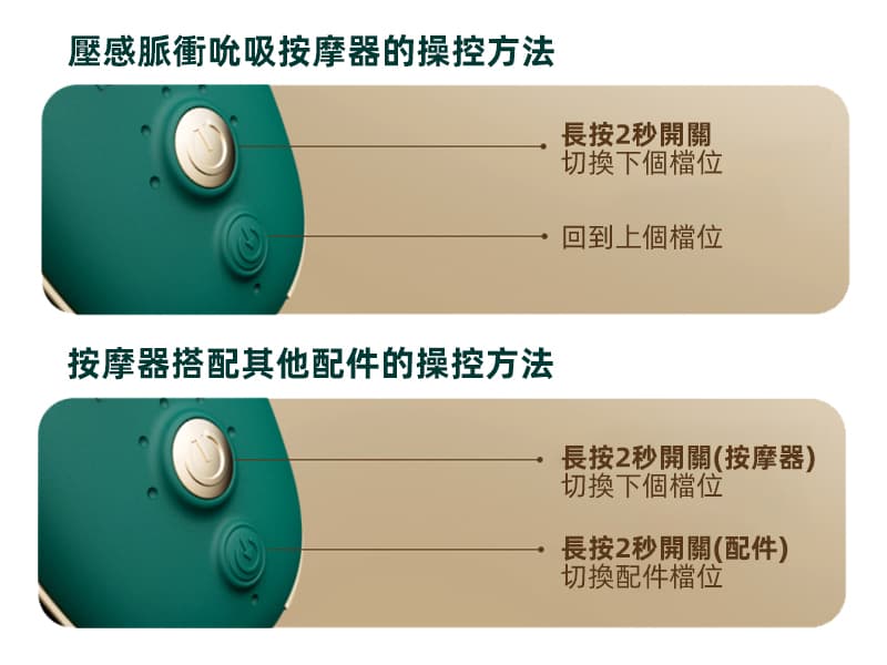 輕喃 qingnan｜四重奏情趣套組 - 西斯板 | Dcard