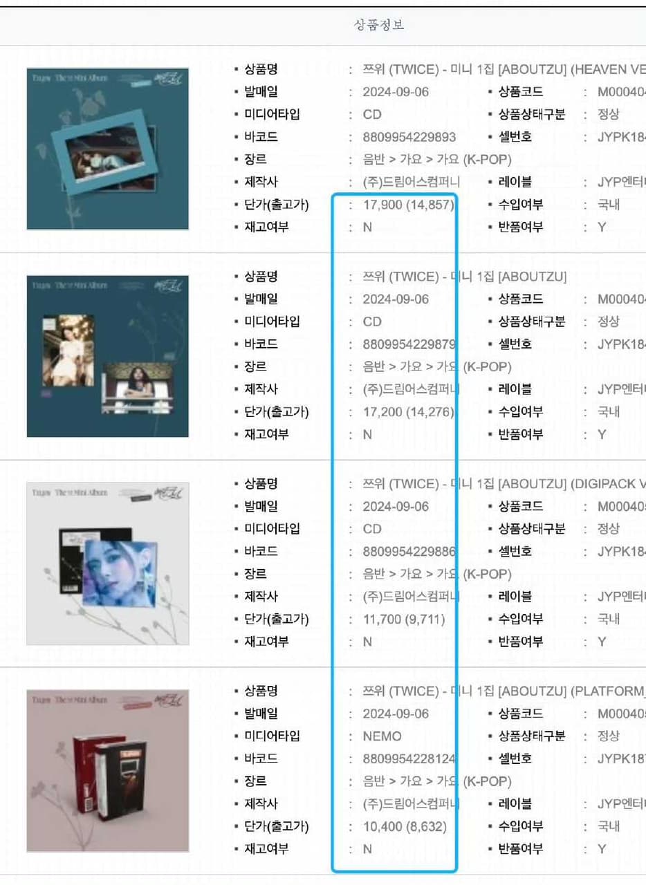 #分享 整理twice三位近期solo首日成績-娜璉、志效、子瑜 - B59-2 留言 | Dcard