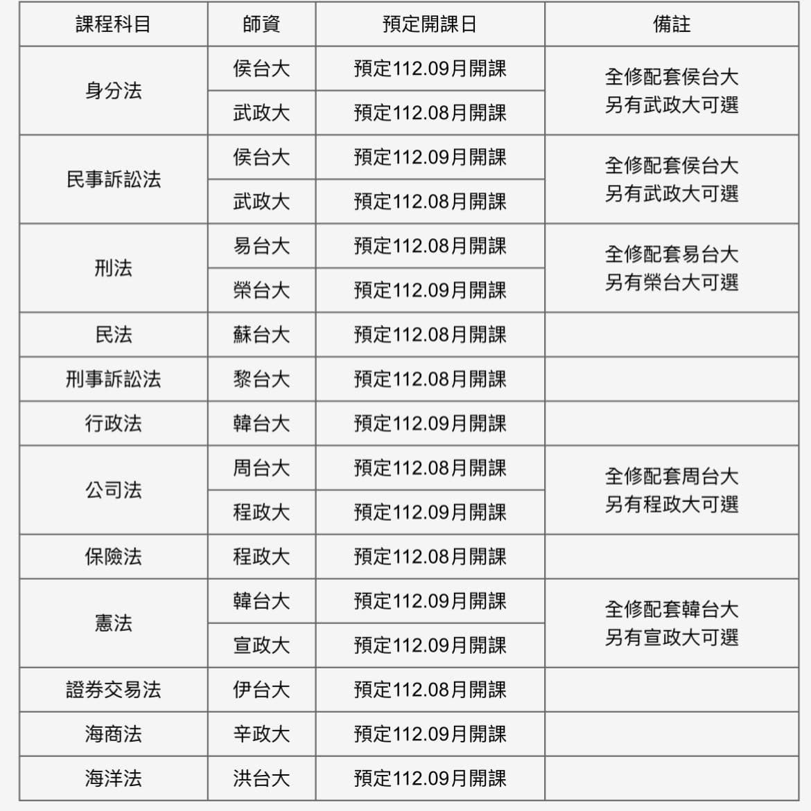 高點二試判解文章班詢問 法律人板 Dcard