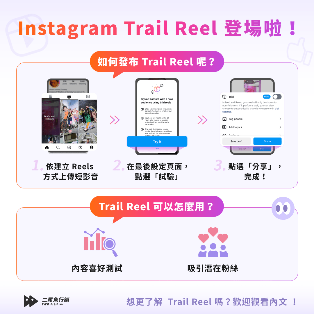 一次掌握 Instagram Trail Reel 新功能！ - 行銷板 | Dcard