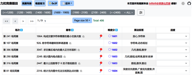 2024 LeetCode 學習路徑 - 科技業板 | Dcard