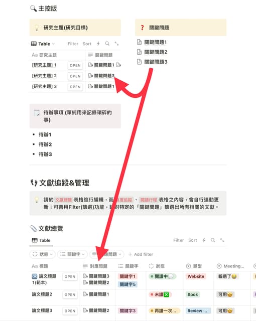 我的Notion文獻管理術(附模板下載)-2024 - 研究所板 | Dcard