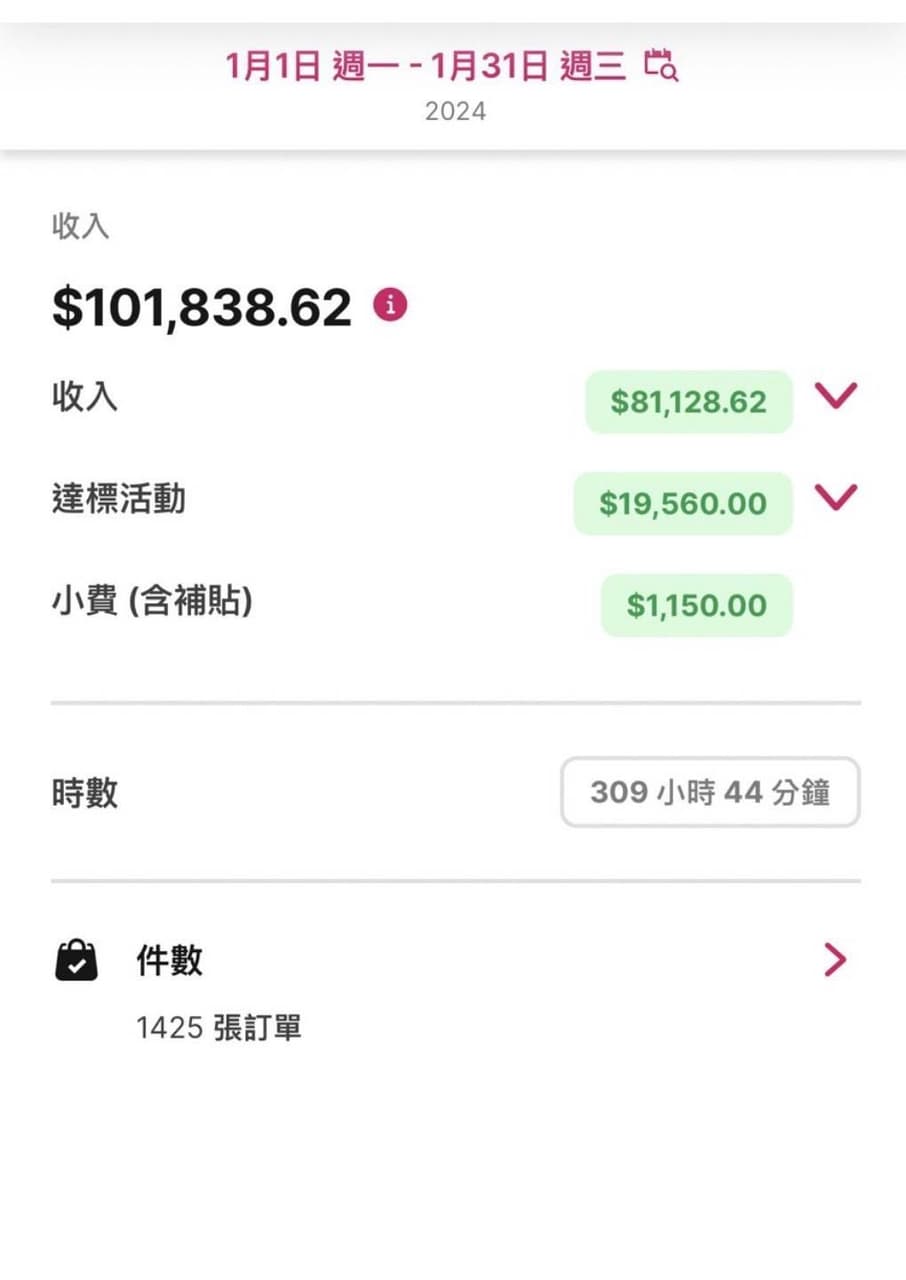 熊貓外送員月薪大公開，月工時309小時能賺多少？ - 閒聊板 | Dcard