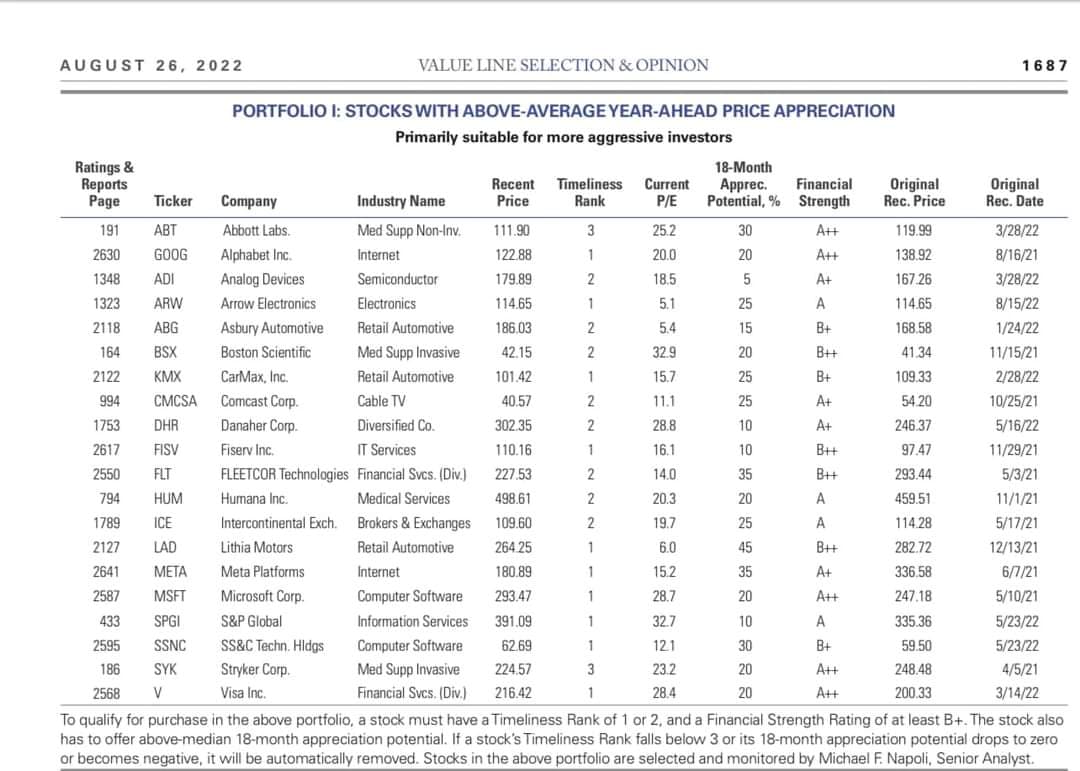 Value Line 的組合 - 金融板 | Dcard