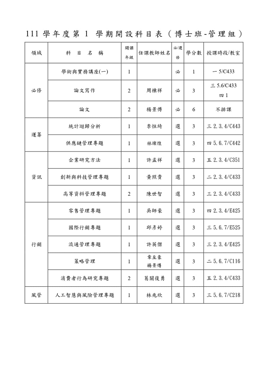 錄取高科大金融博士班 快要選修了,想要了解有哪些老師是比較好過的 想了解金融實證研討的鄭憲超老師好過嗎 升大學考試板 Dcard
