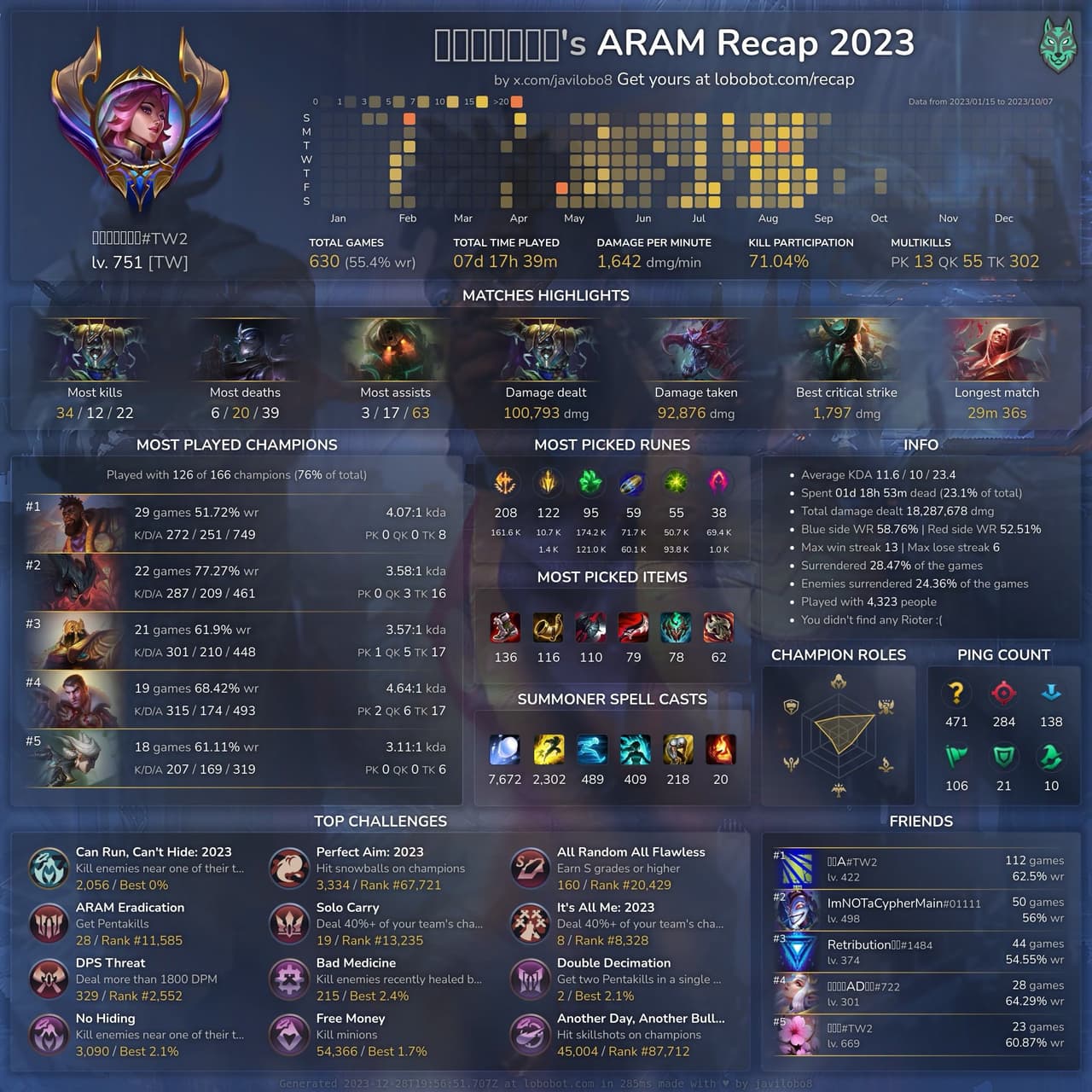 #分享 ARAM RECAP 看看今年的表現 - 英雄聯盟板 | Dcard