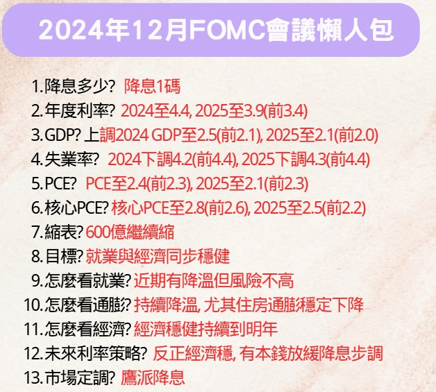 12月FOMC會議懶人包 - Mr. New Rich (@newrich) | Dcard
