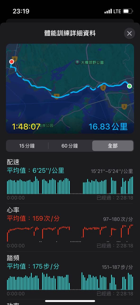 【挑戰】由城大行返屯門🔥 - 屎忽唔翹( ´ `) (@no_butt_please) | Dcard