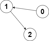2359. Find Closest Node to Given Two Nodes 解題紀錄 - 佛朗火箭製造基 (@supersonico ...