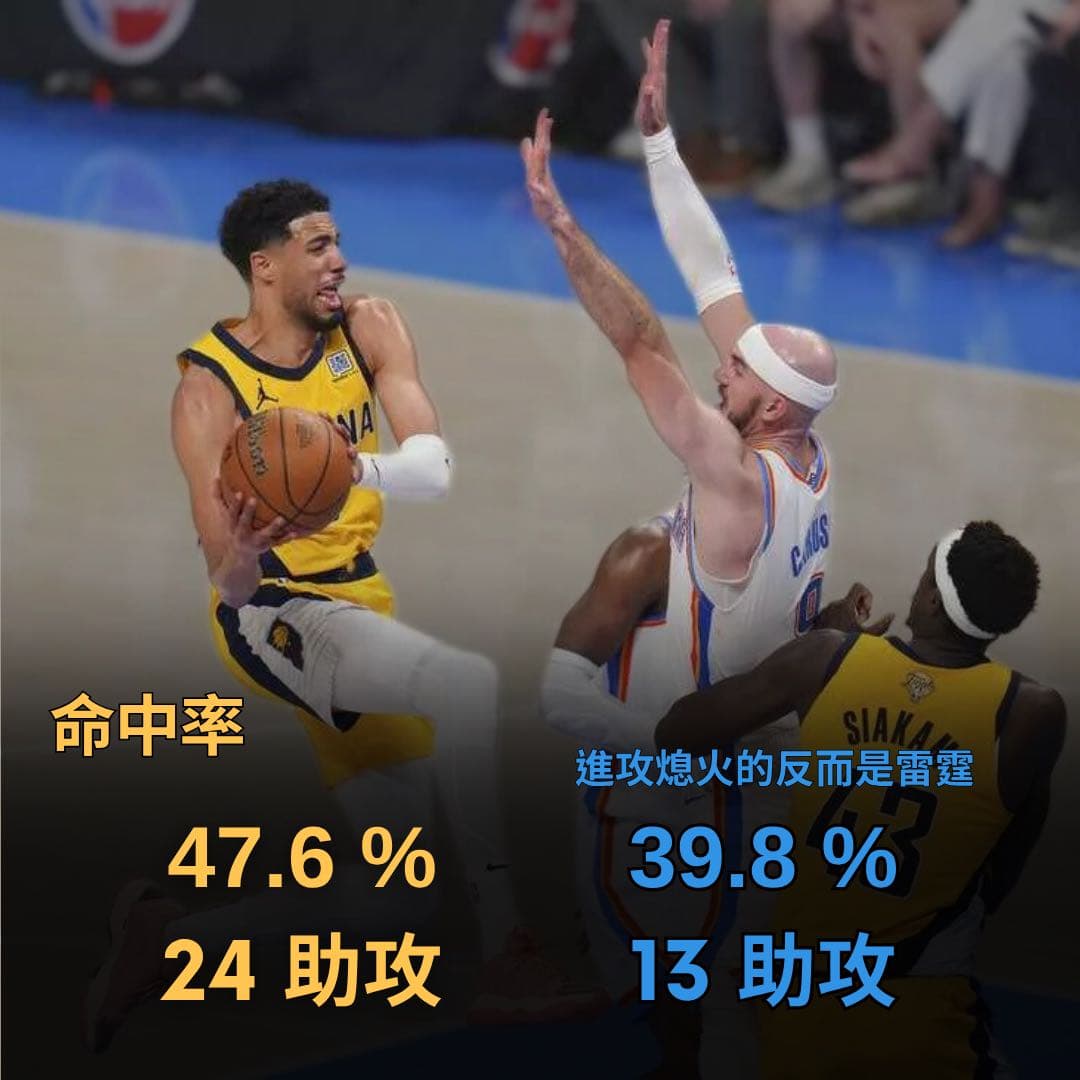 #創作 總冠軍G1 小整理 - NBA板 | Dcard