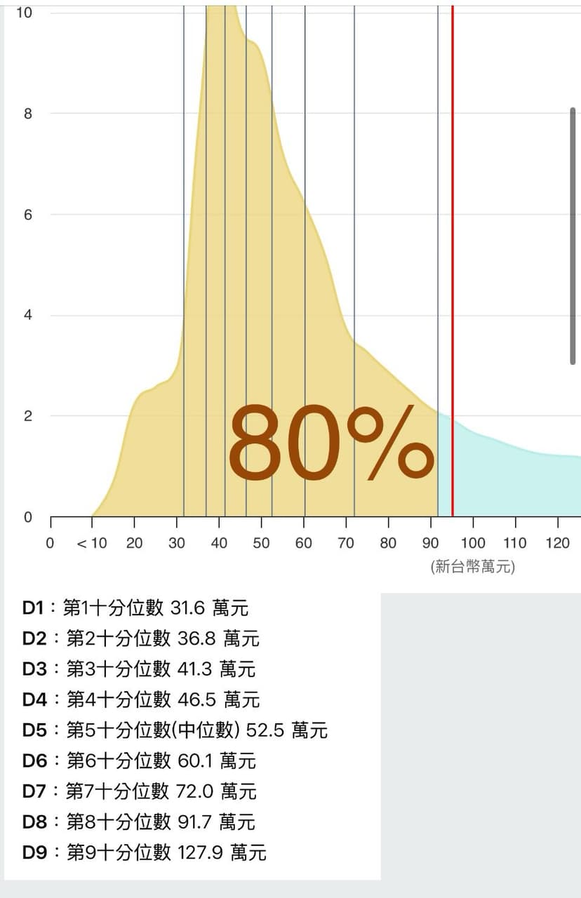 #異性 pr80徵求pr60的女友 - 擇偶條件板 | Dcard