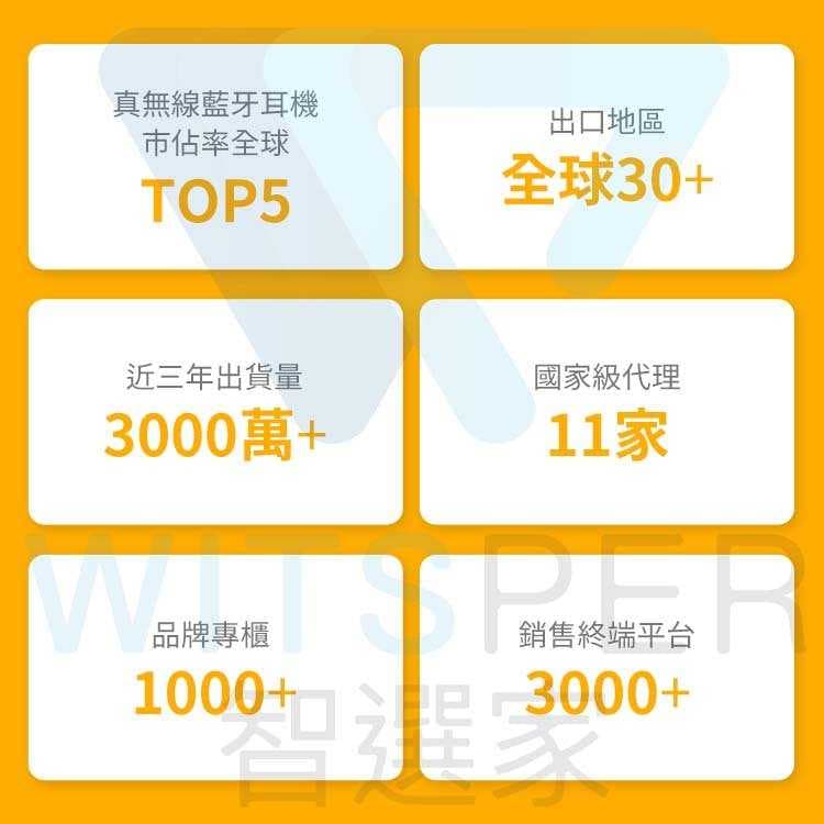 #我要賣 （完售）10000mAh行動電源、真無線藍牙耳機、20W GaN快充頭 - 二手交易板 | Dcard