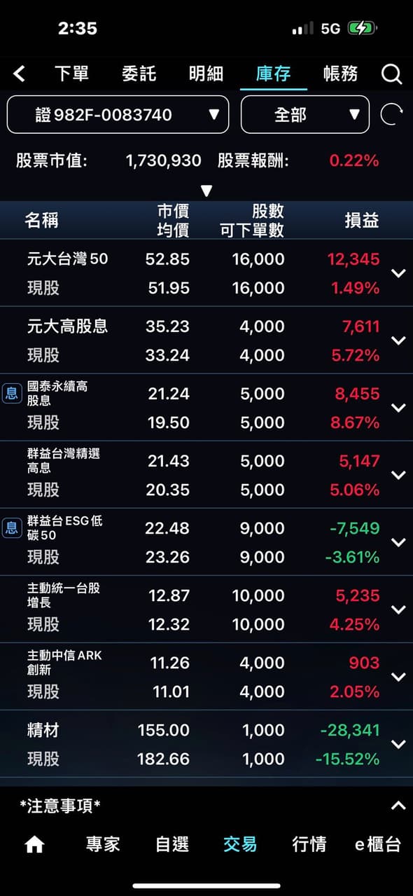 #請教 媽媽股市新手 - 理財板 | Dcard