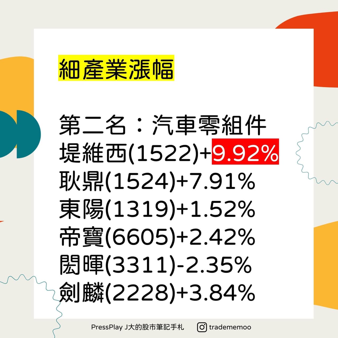 IP股兩樣情 這檔準備挑戰新高 - J大的股市筆記手札 (@space_crypto) | Dcard