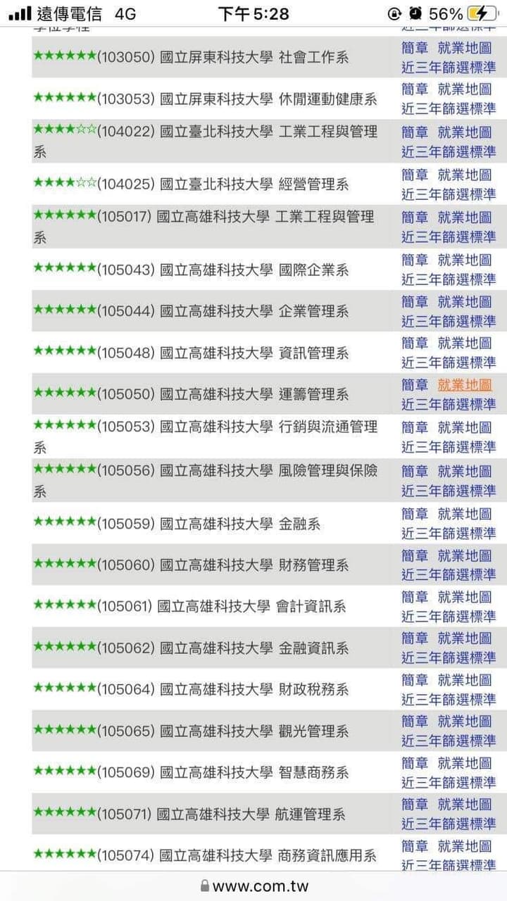 統測商管群63級分請益 🙏 考試板 Dcard