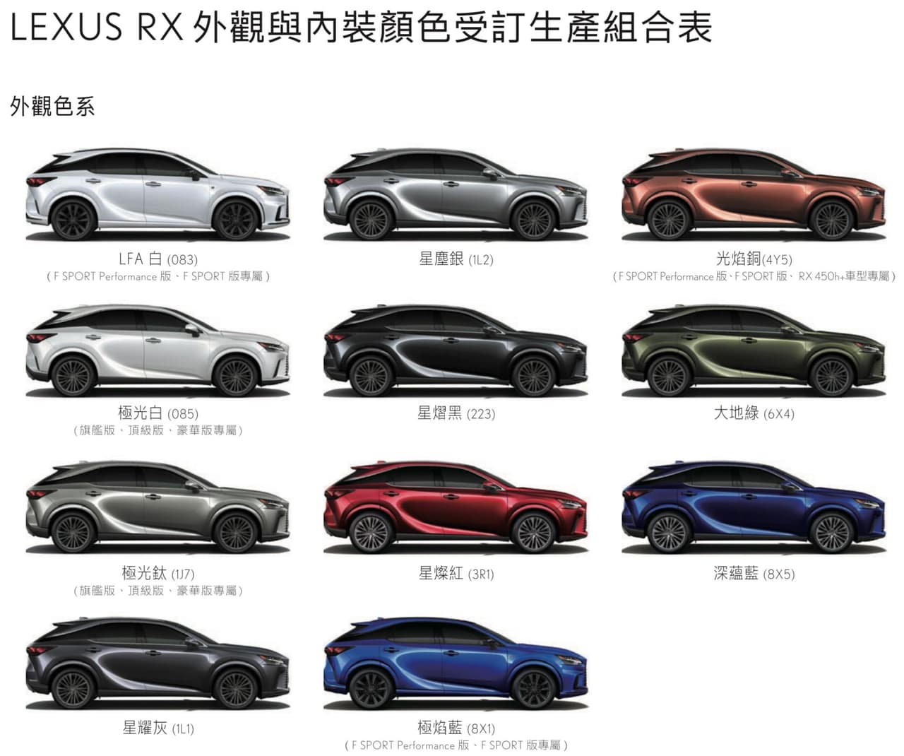 Lexus RX 預售價公佈 248萬元起 - 汽車板 | Dcard