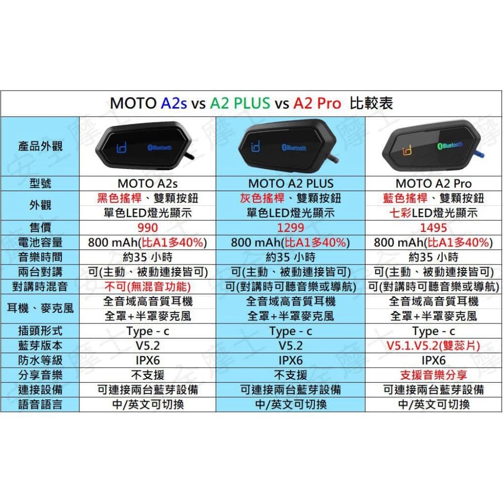 #開箱 Moto A2 Pro 安全帽藍牙耳機 - 網路工程師－HPM (@hpm721) | Dcard