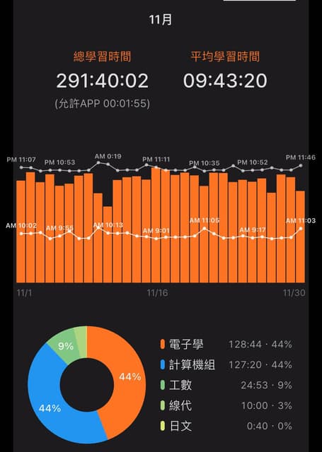 114 ICS 考試上榜心得與讀書進度分享(重PO) - 研究所板 | Dcard