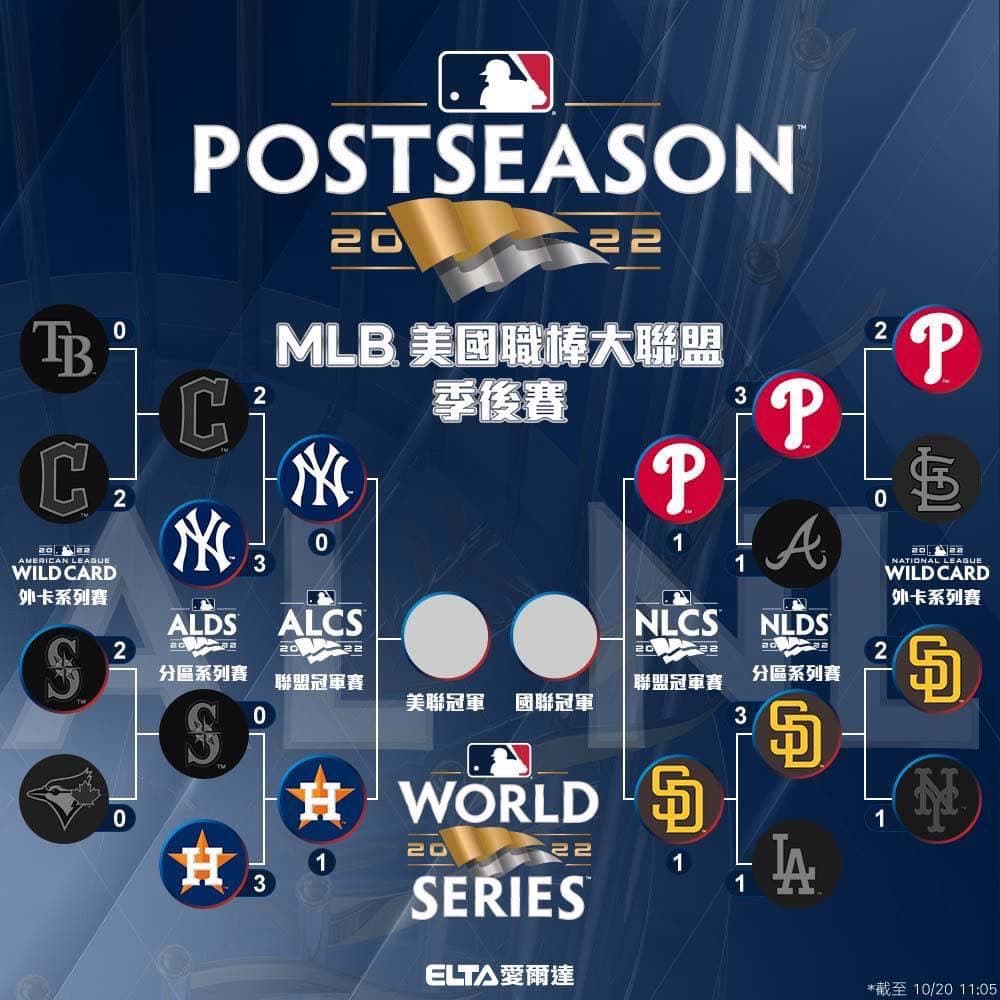 2022.10.21 美聯冠軍賽 G2洋基vs.太空人賽事討論區 - MLB板 | Dcard