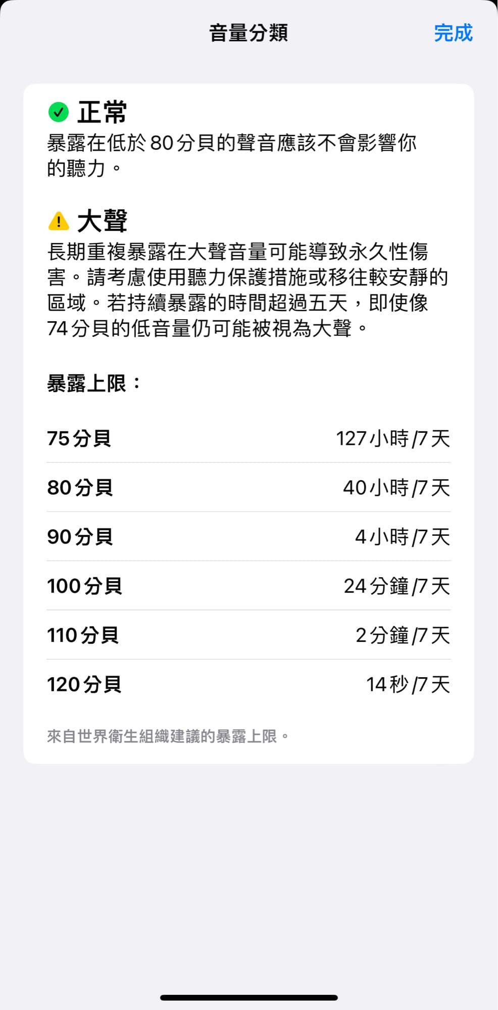 問題 騎機車是不是必然造成永久聽力的損害? 機車板 Dcard