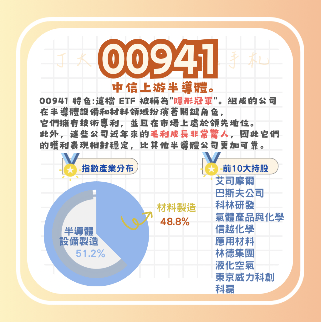 市場熱門的三檔ETF - J大的股市筆記手札 (@space_crypto) | Dcard