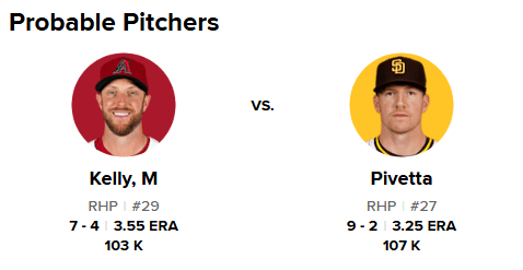 #賽事討論 2025/7/9 MLB 例行賽 / 響尾蛇 VS. 教士 / 賽事討論區 (Merrill Kelly VS. Nick Pivetta) - MLB板 | Dcard