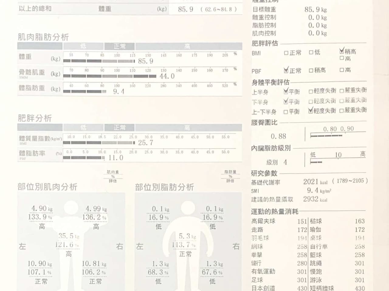 腹肌哥 (@gmsephs) | Dcard