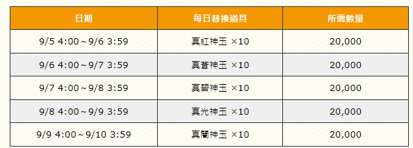 #官方情報 祈求幸運女神的眷顧！ 9月1日「百萬挑戰！HIGH＆LOW」期間限定登場 - 怪物彈珠板 | Dcard