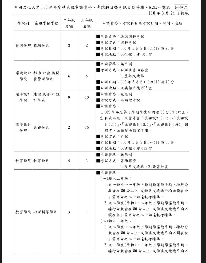 請益 文化心理輔導 升大學考試板 Dcard