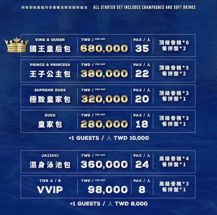 有人打算去S2O嘛 - 閒聊板 | Dcard