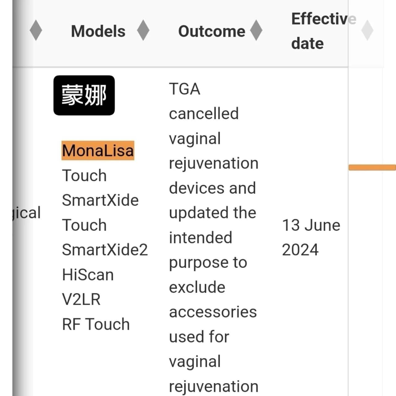 大聲勇敢說： 陰道雷射沒效 - 骨盆物理治療師 (@genesis2well) | Dcard