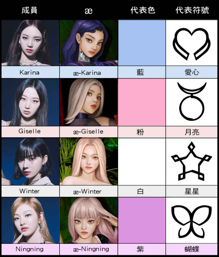 #分享 用肚臍都能理解【aespa世界觀篇】#2 - 追星板 | Dcard