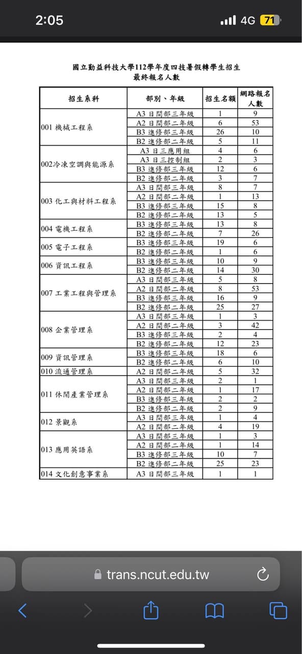 這樣有上ㄇ 考試板 Dcard