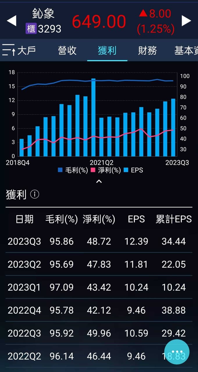 「分享」鈊象649元，目標價>842，持股追蹤教學 - 皓老大 (@bibity) | Dcard