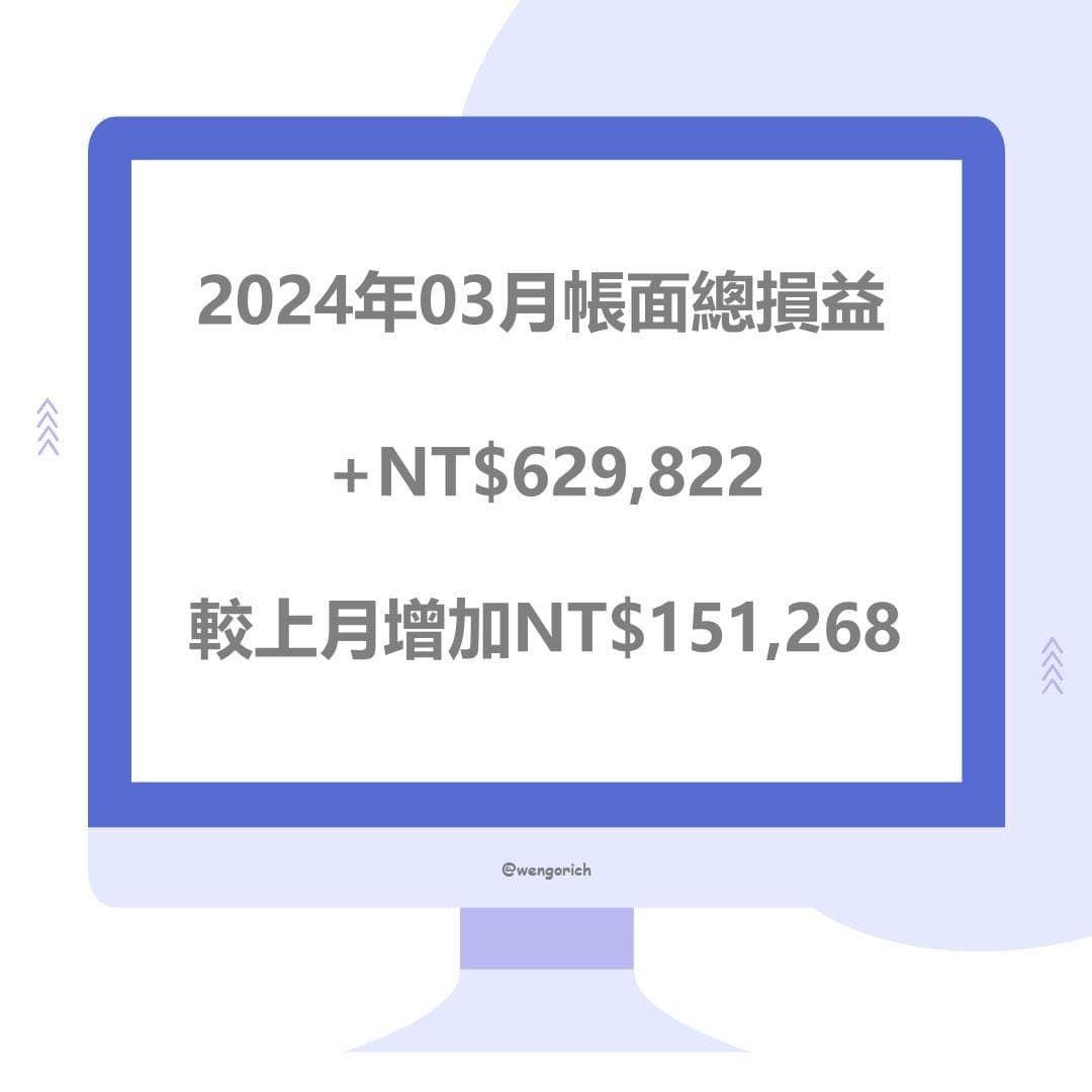 #分享 目標200張00751B - 努力混日子 (@w28566in) | Dcard