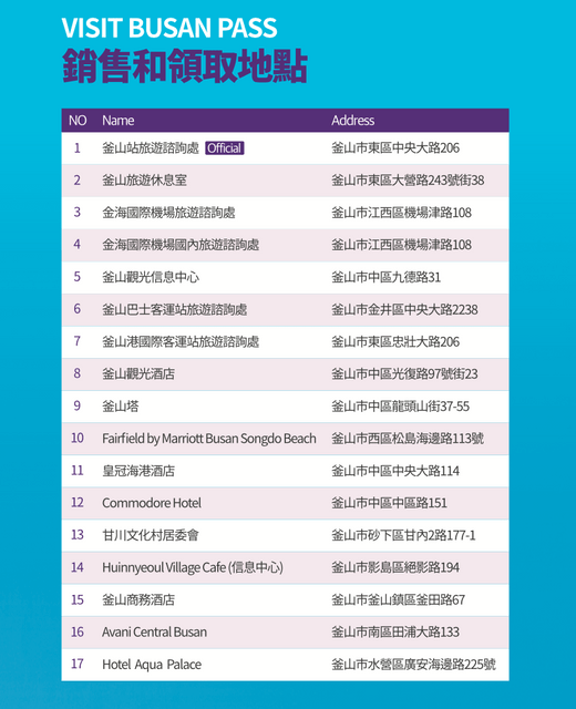 #分享 2023釜山 VISIT BUSAN PASS 24hr兩天一夜行程攻略完全指南＋實際體驗分享 - 韓國旅遊板 | Dcard