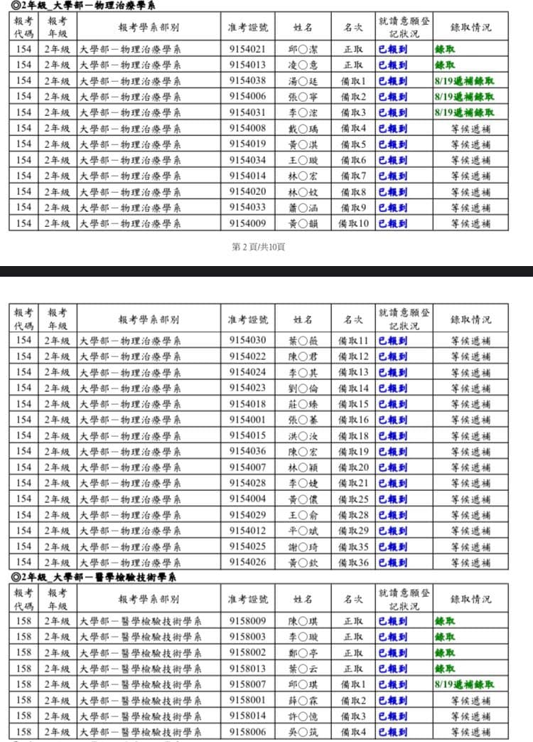 二更義守物治遞補醫檢 轉學考放榜 報到放棄 討論區 考試板 Dcard